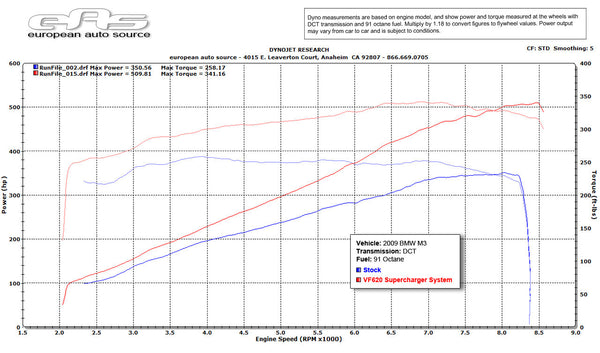 VF-Engineering 08-13 BMW E90/E92/E93 M3 System | Vortech Superchargers