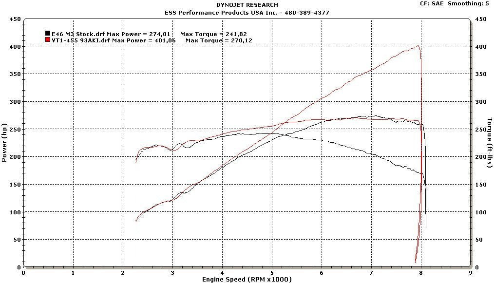 ESS Tuning 2001-2006 BMW E46 M3 VT2 S/C System | Vortech Superchargers
