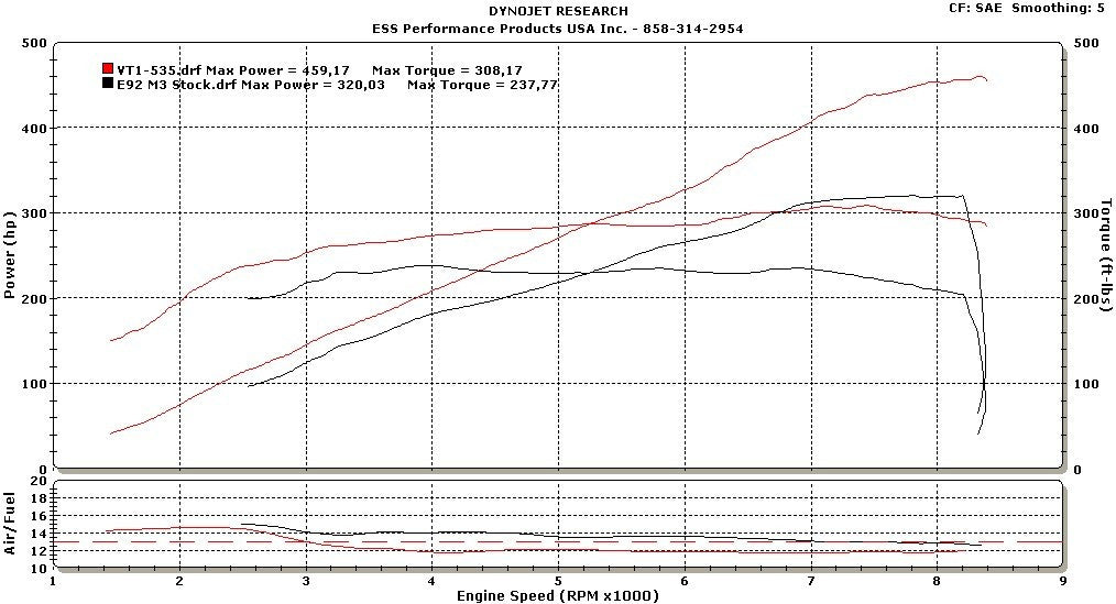 ESS Tuning 2008-2013 BMW E9X M3 VT2 S/C Systems | Vortech Superchargers