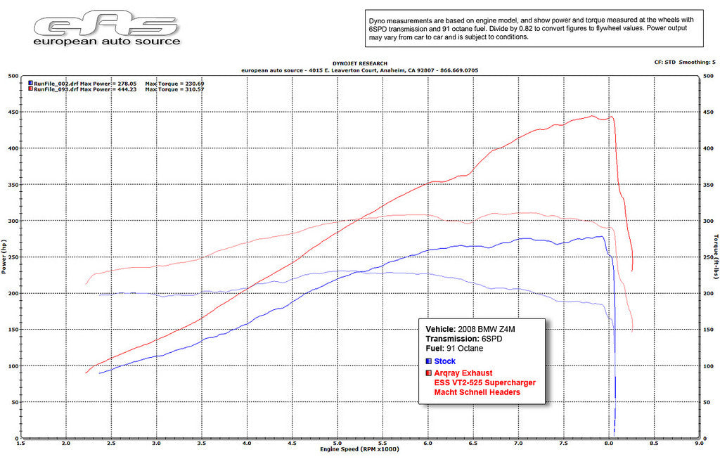ESS Tuning 2006-08 BMW E85 Z4M VT2 S/C Systems | Vortech Superchargers