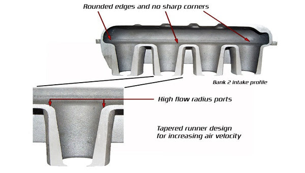 VF-Engineering 08-13 BMW E90/E92/E93 M3 System | Vortech Superchargers