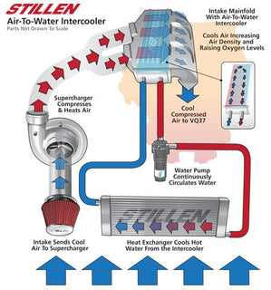 Vortech Supercharger Diagram